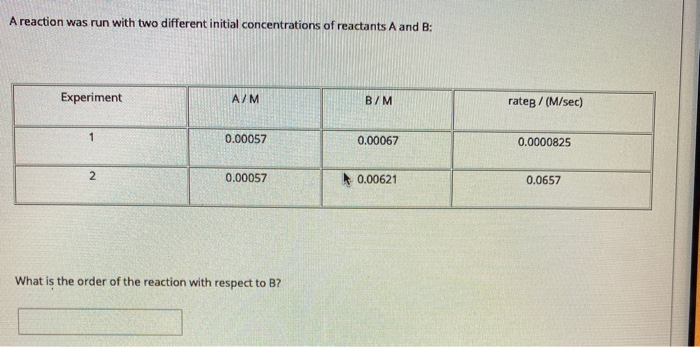 Solved A reaction was run with two different initial | Chegg.com
