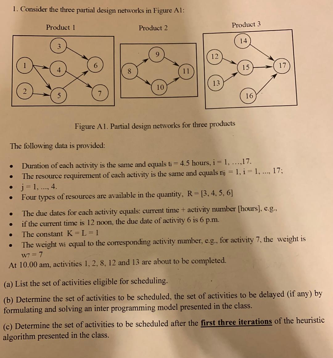 Solved Consider the three partial design networks in ﻿Figure | Chegg.com