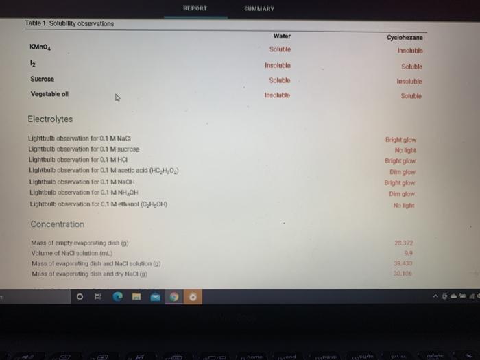 Solved REPORT SUMMARY Table 1. Solubility observations Water | Chegg.com