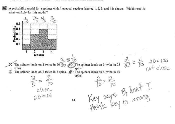 Solved A probability model for a spinner with 4 unequal | Chegg.com