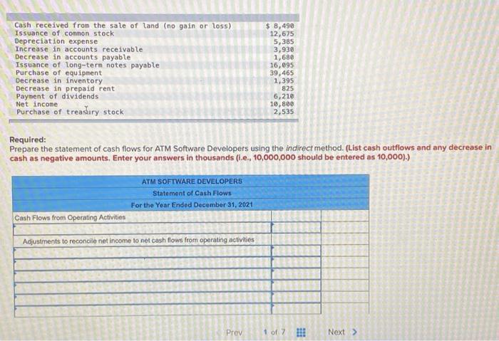 Solved Problem 11-2A Classify items and prepare the | Chegg.com