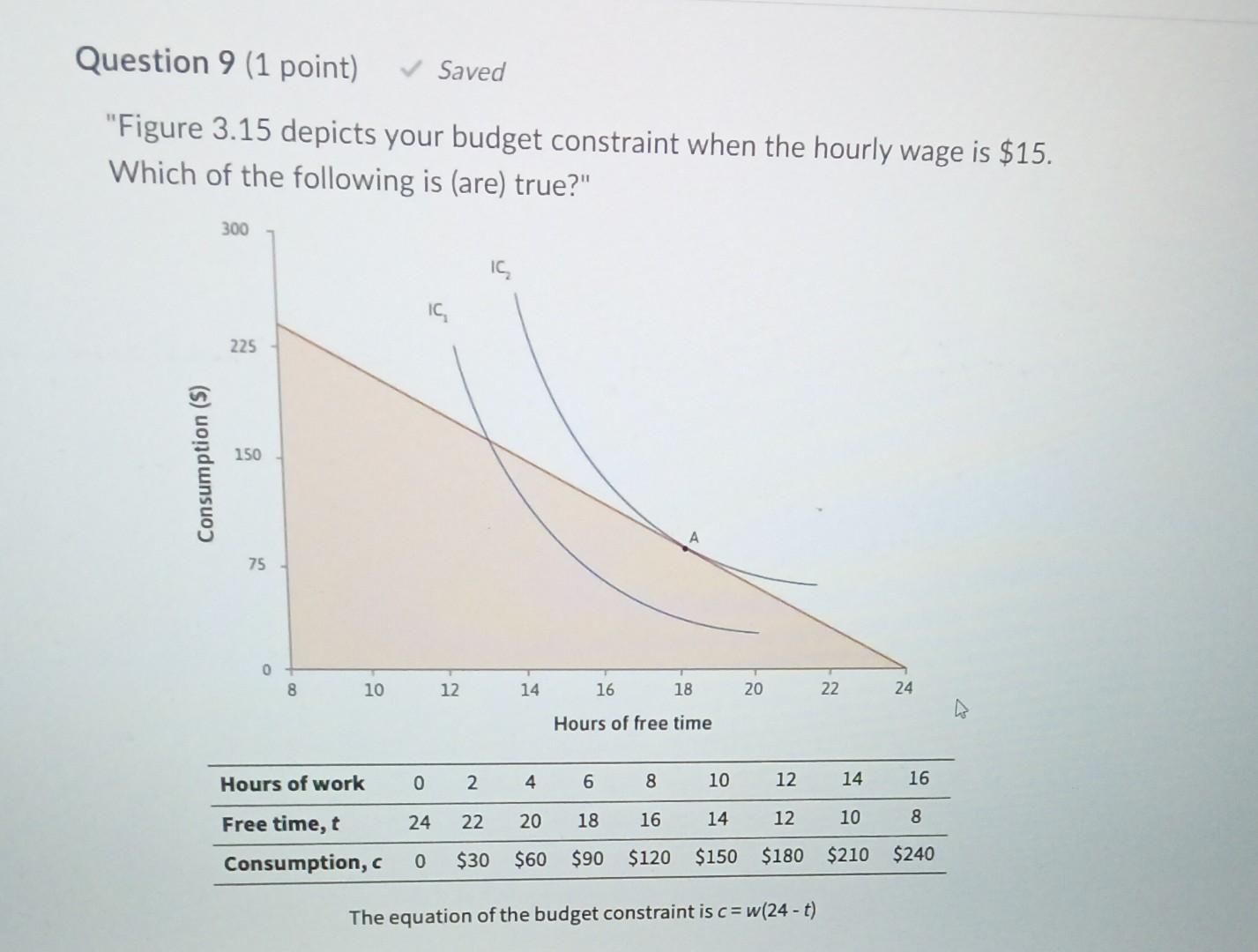 Solved Question 9 (1 point) Saved "Figure 3.15 depicts your | Chegg.com