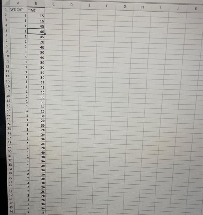 Solved \begin{tabular}{|r|r|r|} \hline & A & B \\ \hline 45 | Chegg.com