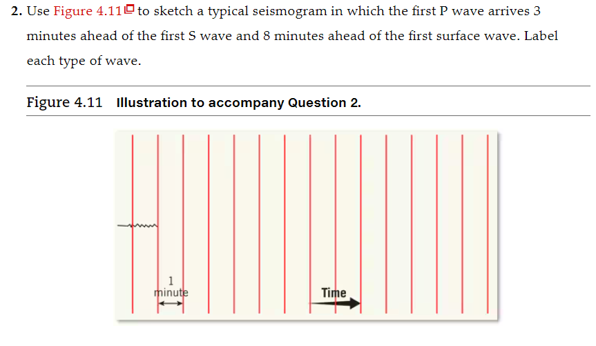 Solved Use Figure 4.11 to sketch a typical seismogram in | Chegg.com Solved Use Figure 4.11 to sketch a typical seismogram in | Chegg.com