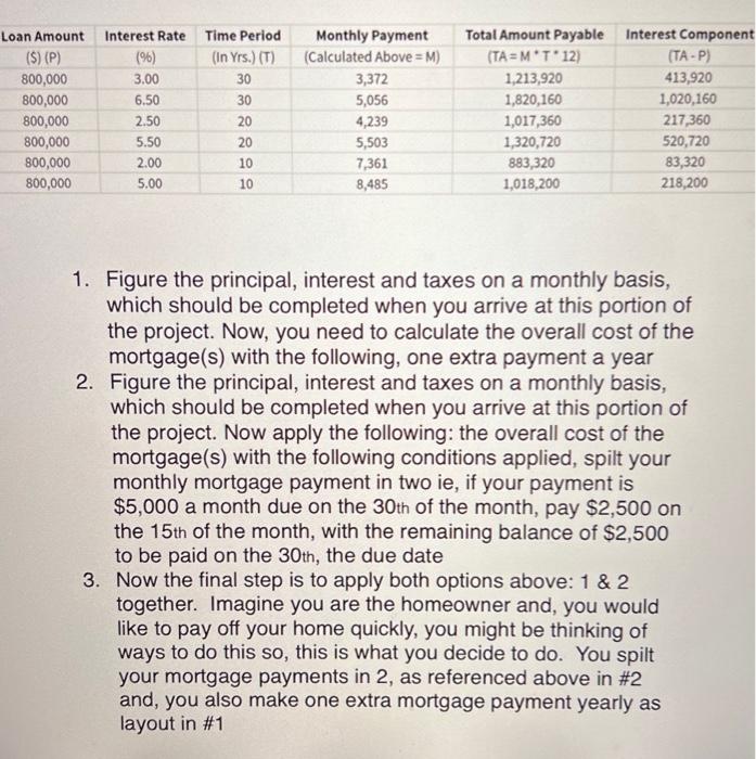 1. Figure the principal, interest and taxes on a | Chegg.com