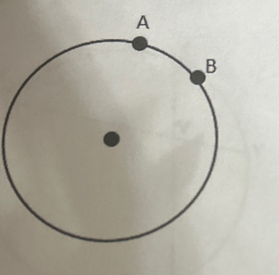 Solved In the circle shown below, suppose that the length of | Chegg.com