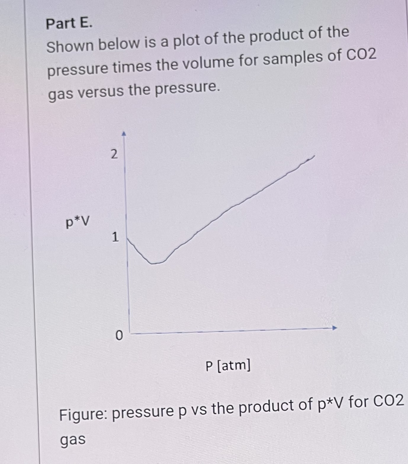 Solved Part E.Shown below is a plot of the product of | Chegg.com