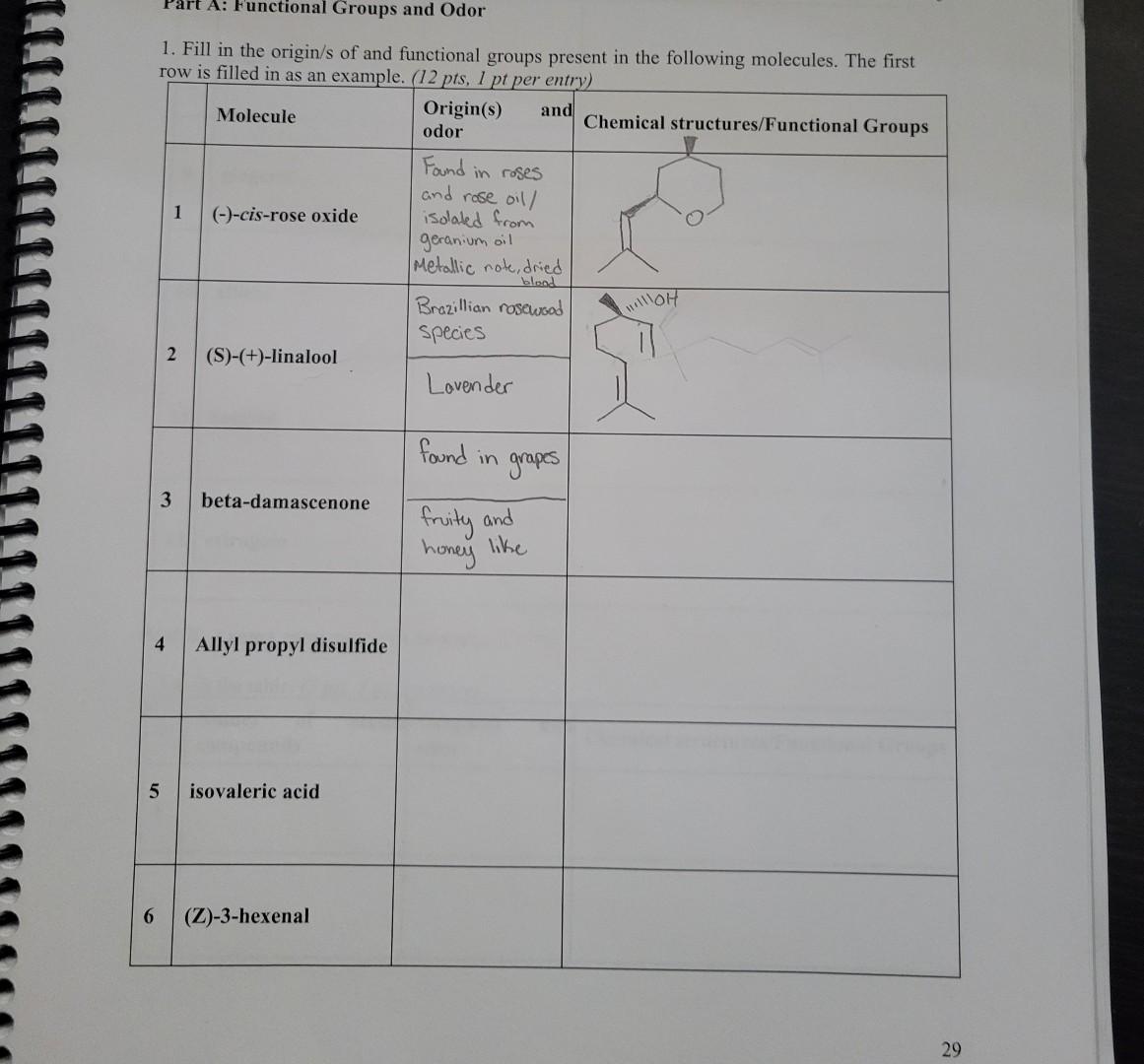 Solved 1. Fill in the origin/s of and functional groups | Chegg.com