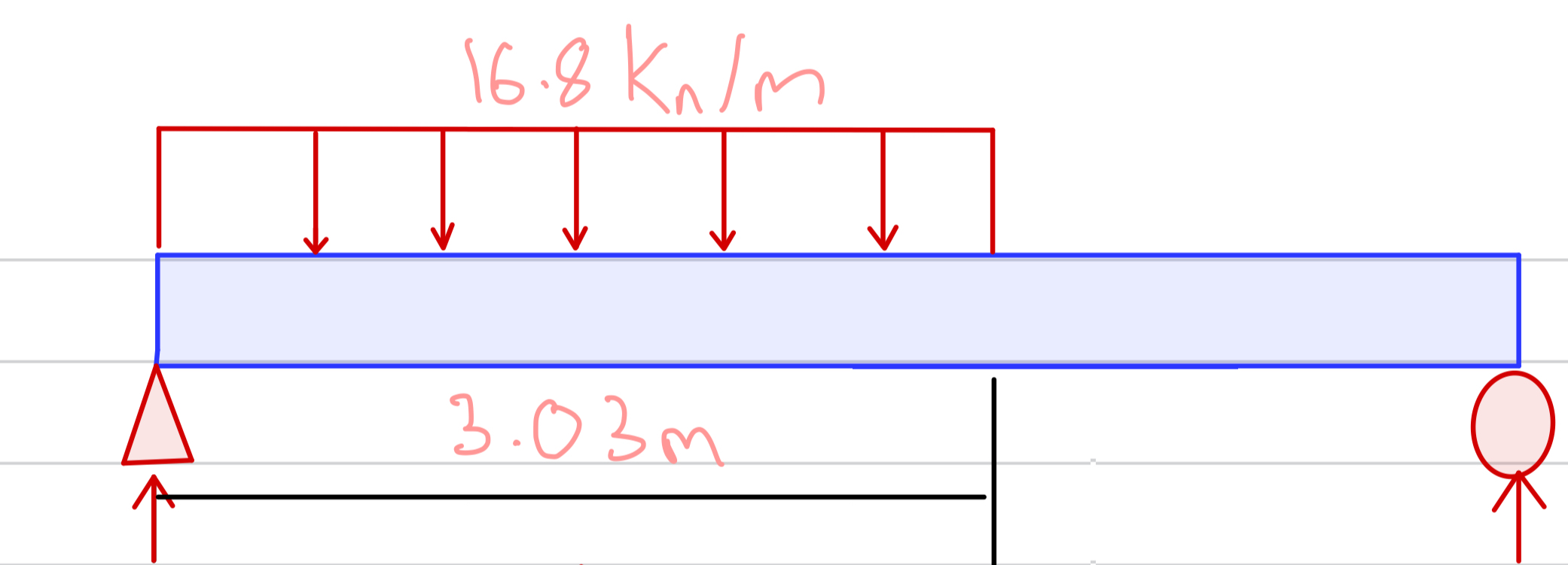 Solved Partial udl of 16.8kn/m with a pin support on the | Chegg.com