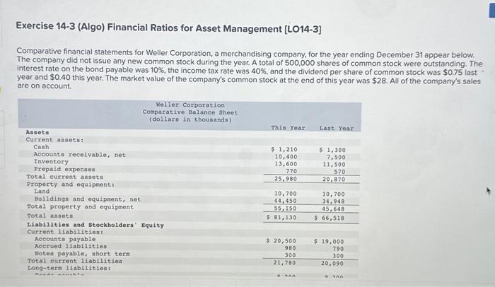 Solved Exercise 14-3 (Algo) Financial Ratios for Asset | Chegg.com