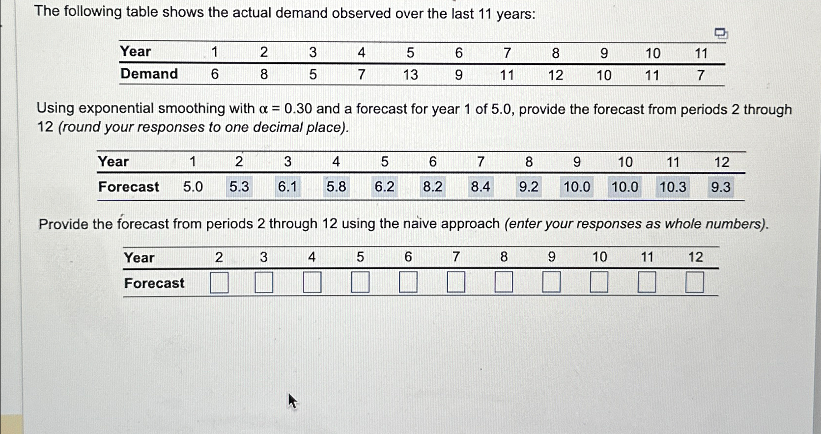 Solved The following table shows the actual demand observed | Chegg.com