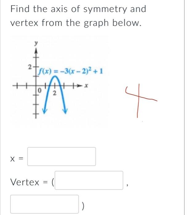 Solved Find the axis of symmetry and vertex from the graph | Chegg.com