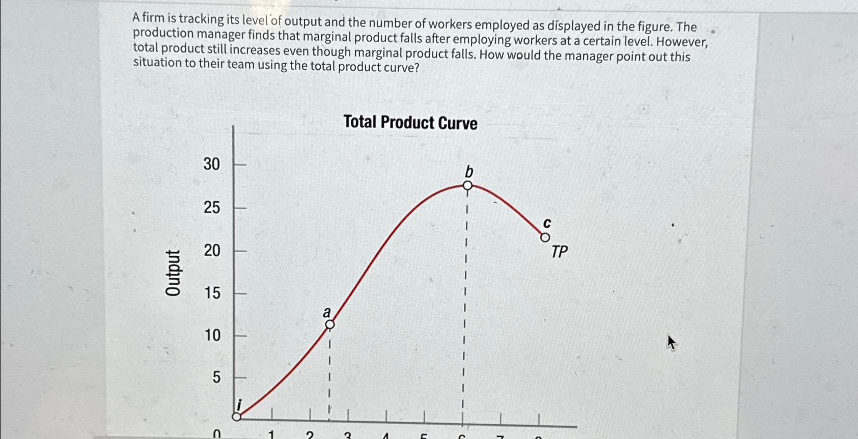 Solved A firm is tracking its level of output and the number | Chegg.com