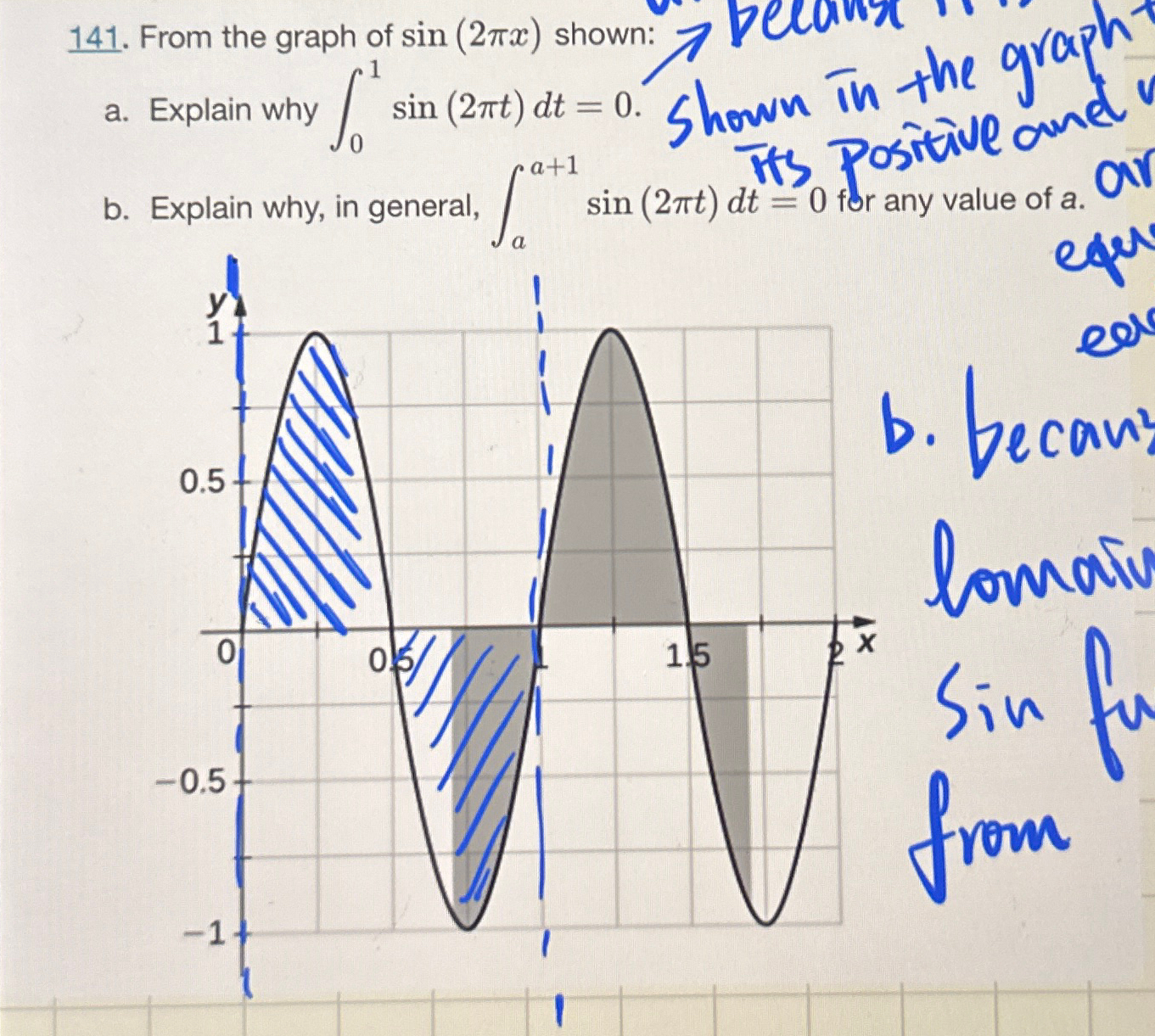 Solved From the graph of sin(2πx) ﻿shown:a. ﻿Explain why | Chegg.com