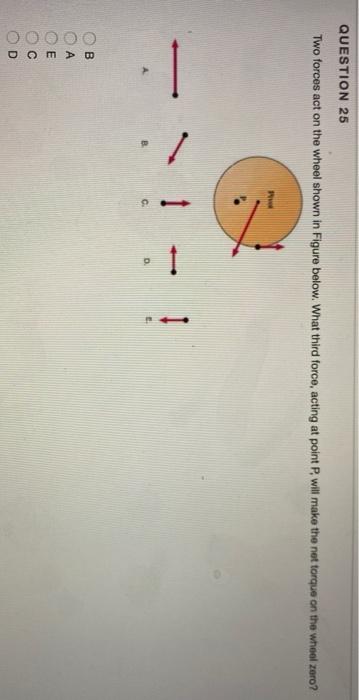 Solved QUESTION 25 Two forces act on the wheel shown in | Chegg.com