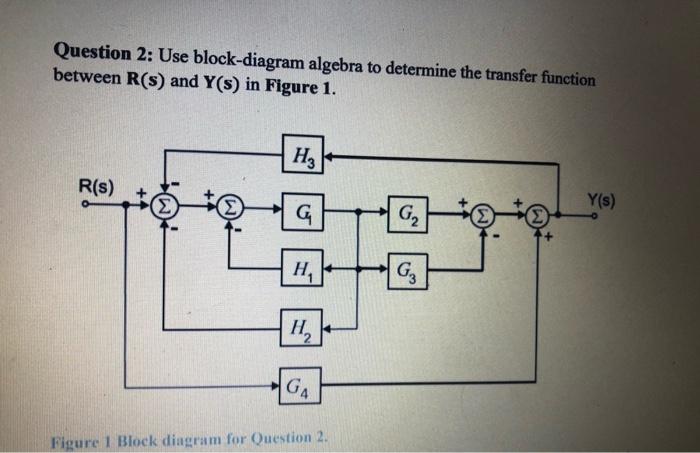 Solved Question 2: Use block-diagram algebra to determine | Chegg.com