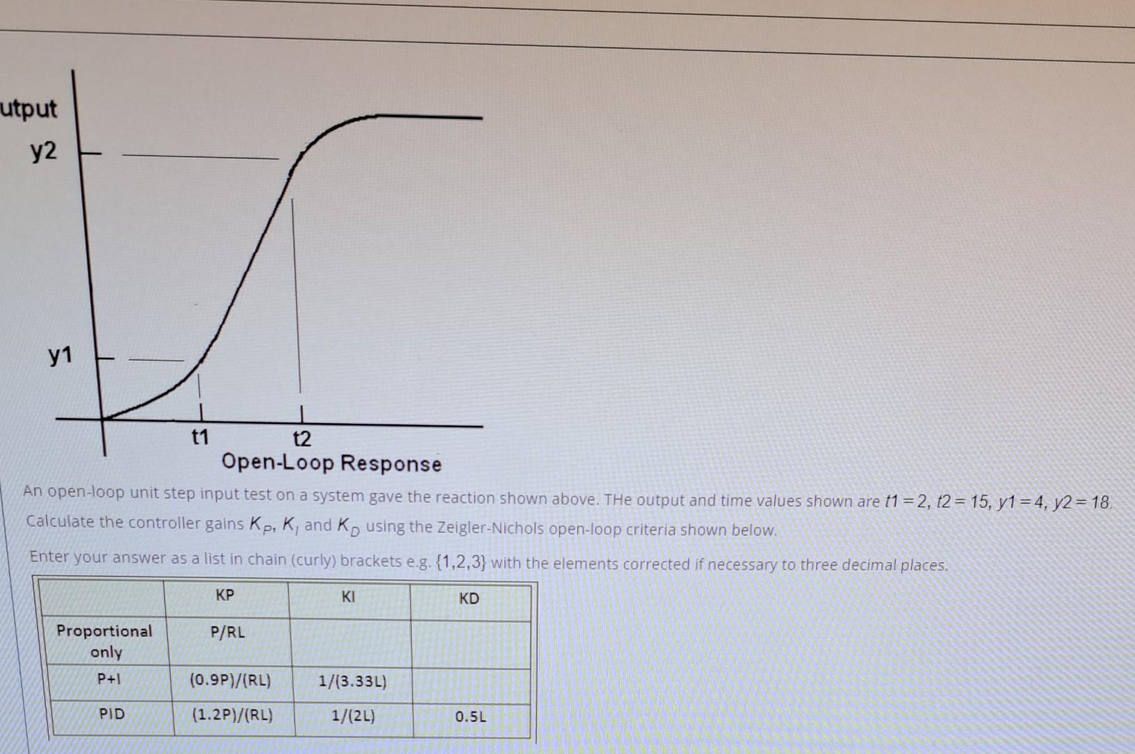 Solved An open-loop unit step input test on a system gave | Chegg.com