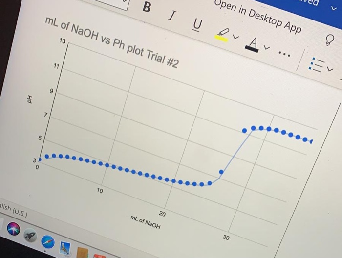 Solved Show pH vs Vol of NaOH in mL Graph for Trial 2 in the | Chegg.com