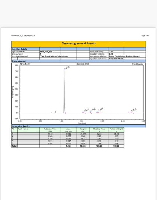 Solved i meed lab report calculations with this GC graph. | Chegg.com