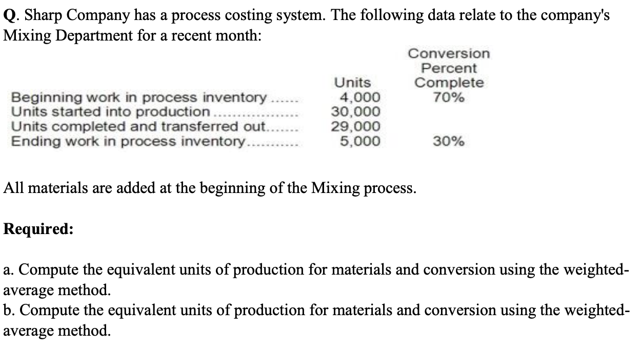 Solved Q. ﻿Sharp Company has a process costing system. The | Chegg.com