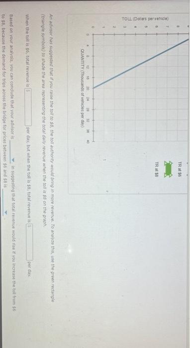 Solved Imagine that you run the toll authority for a city | Chegg.com