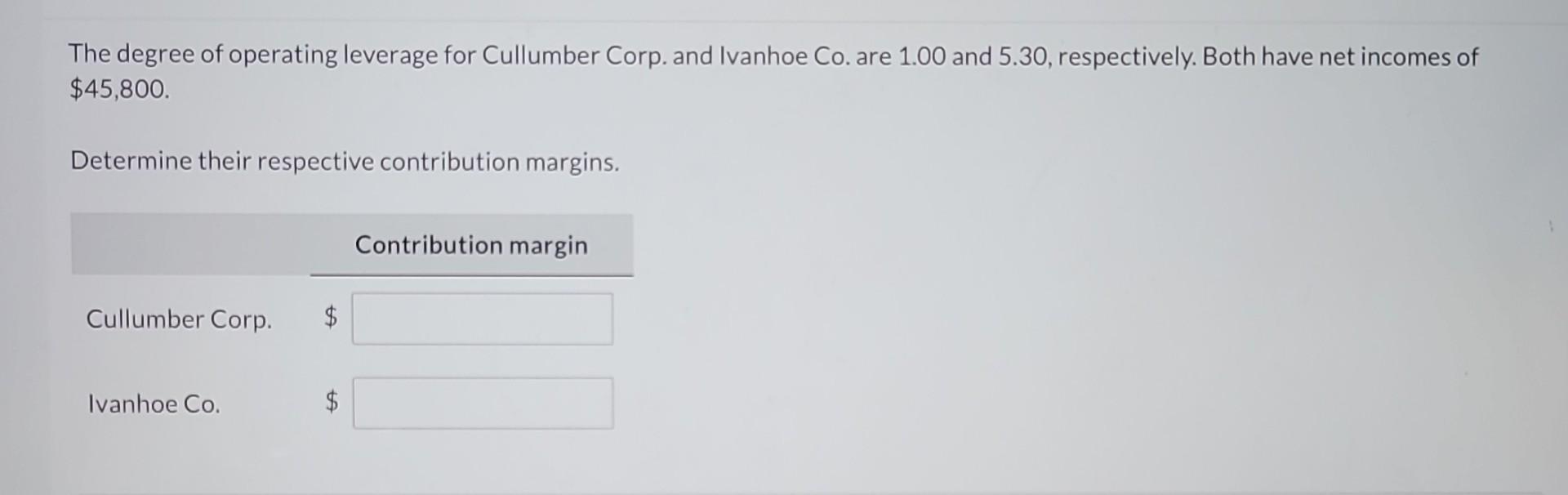 Solved The degree of operating leverage for Cullumber Corp. | Chegg.com