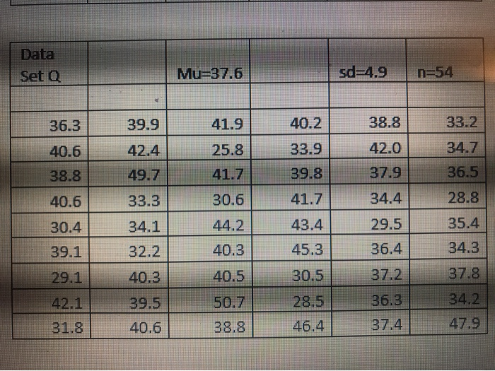 STA2023 Application: Sample Data, Statistics, and the | Chegg.com