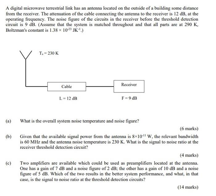 A digital microwave terrestrial link has an antenna | Chegg.com