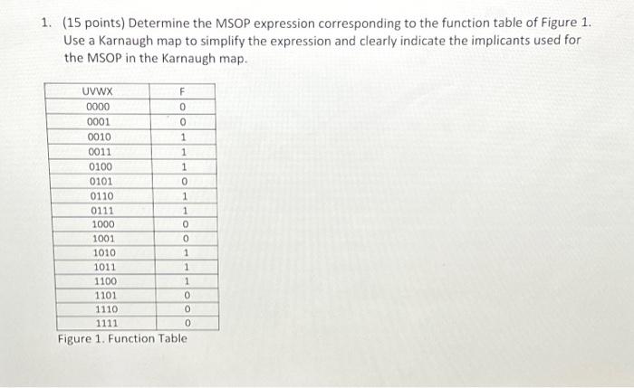 1. (15 points) Determine the MSOP expression | Chegg.com