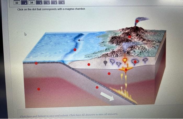 Solved Click on the dot that corresponds with a magma | Chegg.com