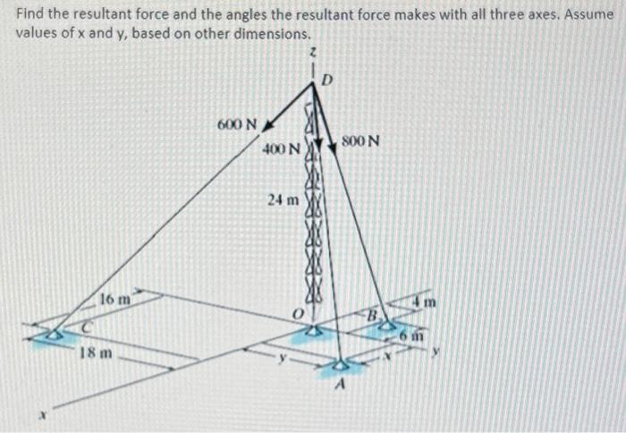 Solved Find the resultant force and the angles the resultant | Chegg.com