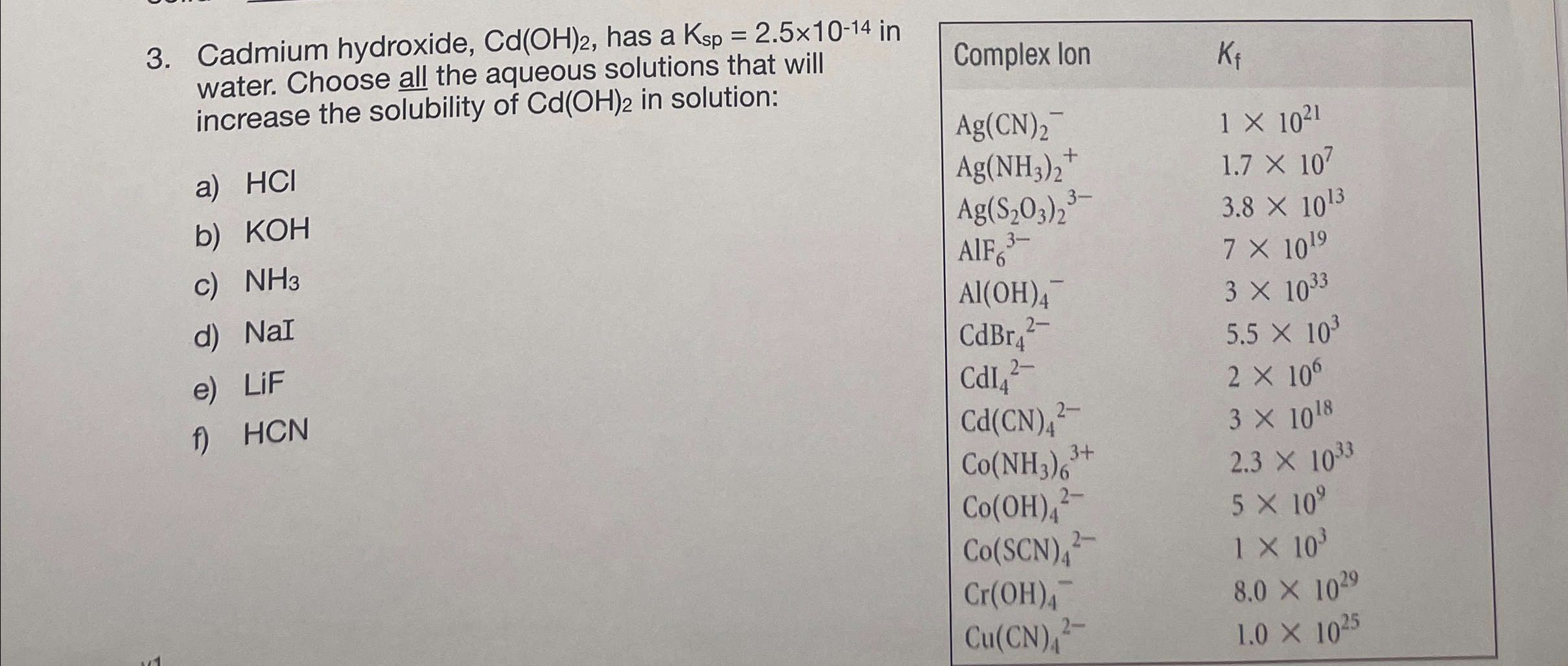 Solved Cadmium hydroxide, Cd(OH)2, ﻿has a Ksp=2.5×10-14 ﻿in | Chegg.com