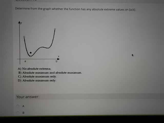 Solved Determine from the graph whether the function has any | Chegg.com