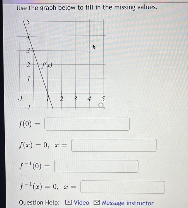 Solved Use the graph below to fill in the missing values. 5 | Chegg.com