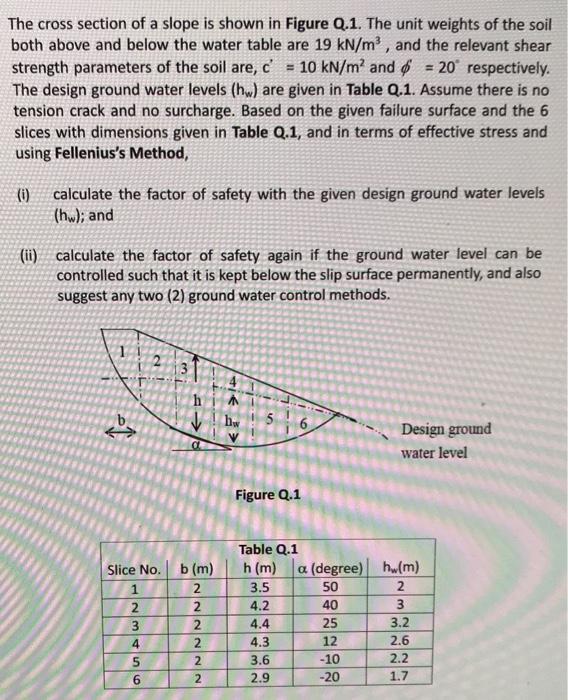 Solved The cross section of a slope is shown in Figure Q.1. | Chegg.com