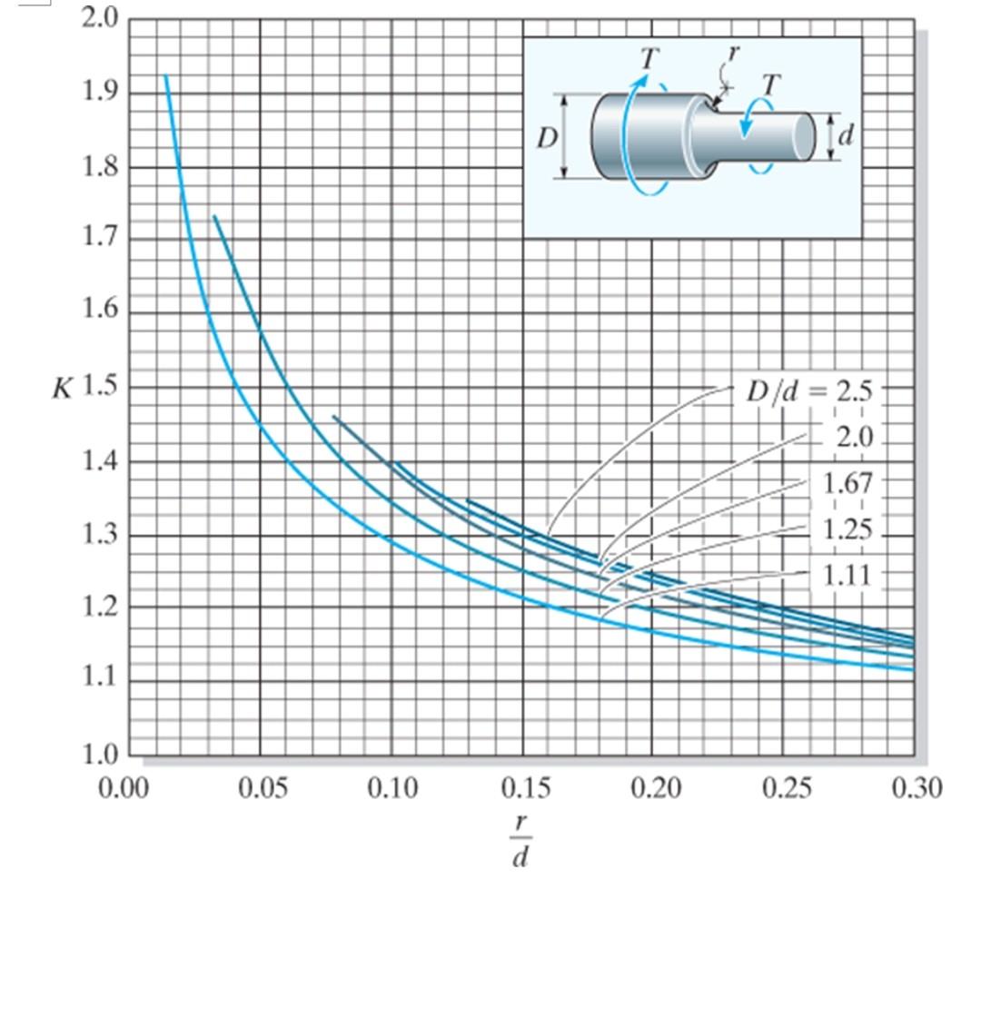 Solved The notched plate is simply supported and loaded as | Chegg.com