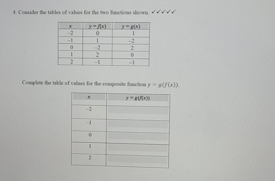 Solved 4. Consider the tables of values for the two | Chegg.com