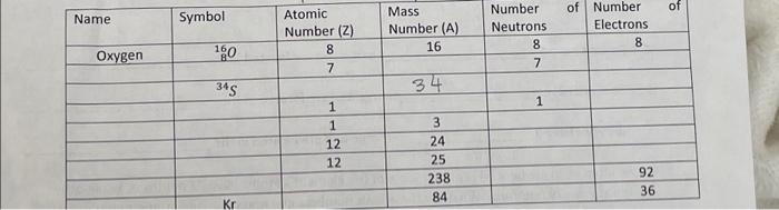 Solved \begin{tabular}{|c|c|c|c|c|c|} \hline Name & Symbol & | Chegg.com