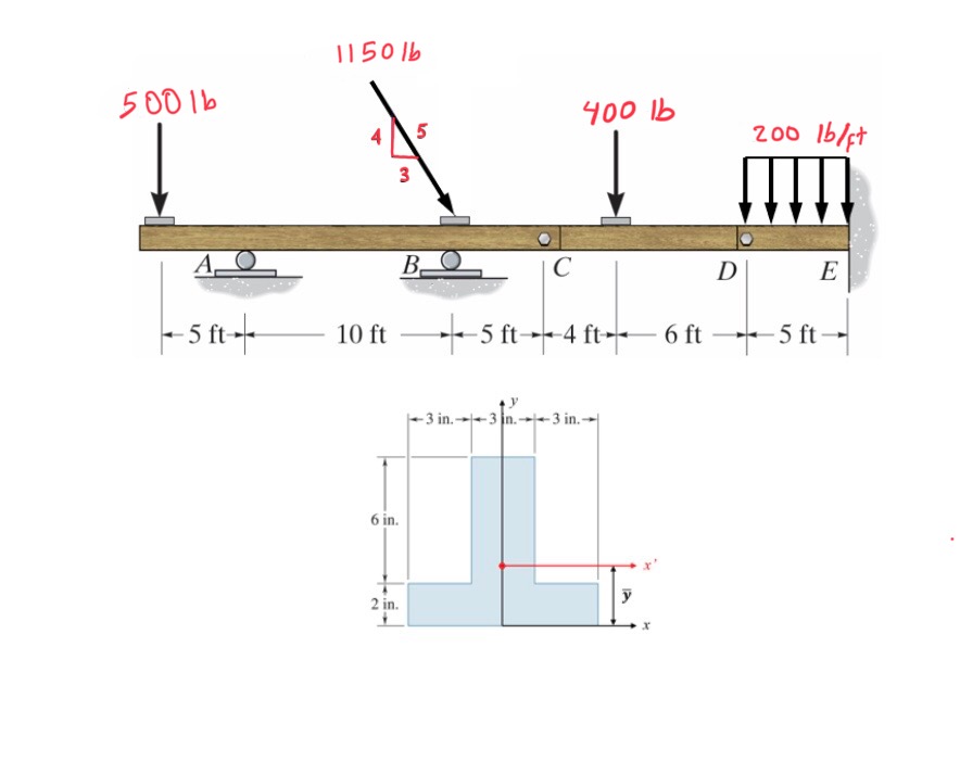 Solved Given the compound beam and its cross-section shown | Chegg.com