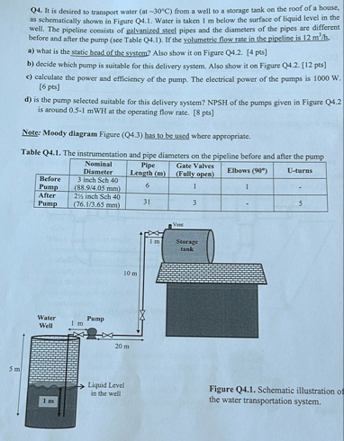 Solved ∼30°C ﻿Figure Q4.2. ﻿Homologue pumps (Y-axis in ﻿the | Chegg.com