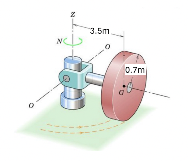 Solved A millstone that is a thin, solid circular disk rolls | Chegg.com