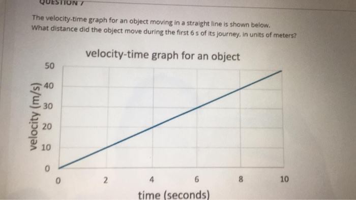 Solved QUESTION 5: MULTIPLE CHOICE 1 out of 1 points The | Chegg.com