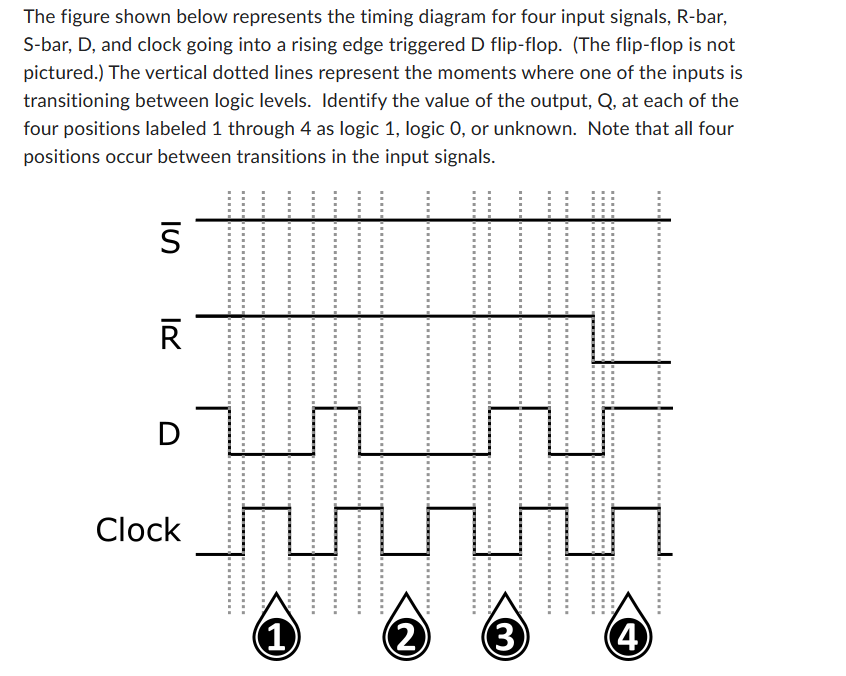 Solved The figure shown below represents the timing diagram | Chegg.com