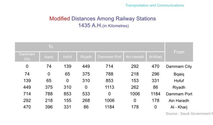 Solved Algorithms Analysis & Design a- Consider the | Chegg.com