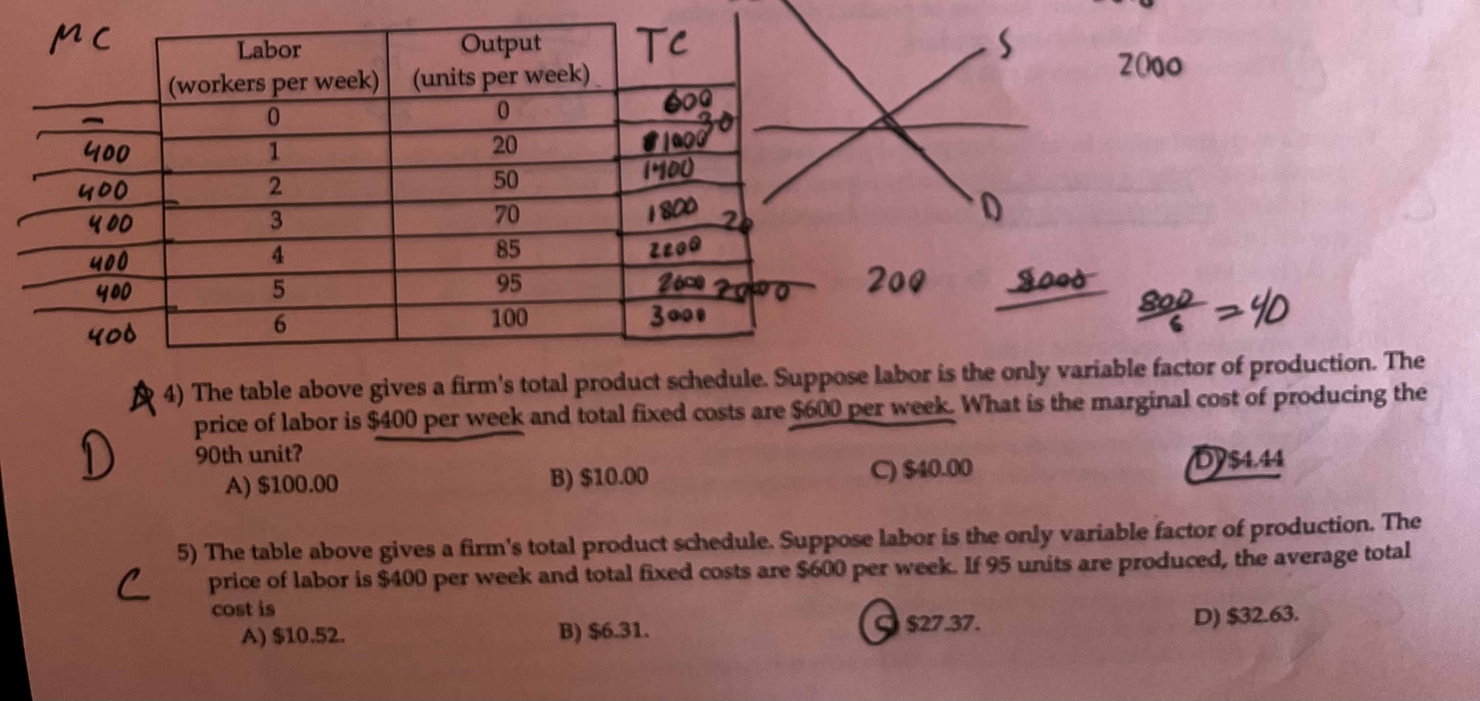 Solved AThe table above gives a firm's total product | Chegg.com