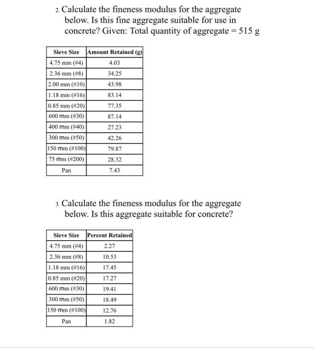 Solved 2. Calculate the fineness modulus for the aggregate | Chegg.com