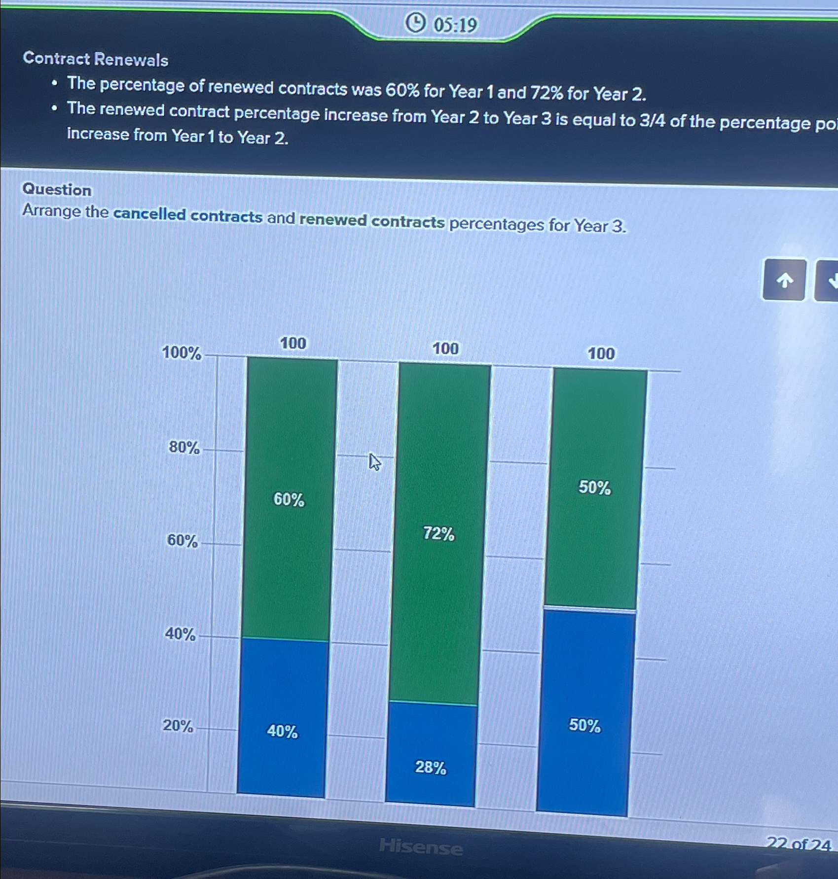 Solved (2) 05:19Contract RenewalsThe percentage of renewed | Chegg.com