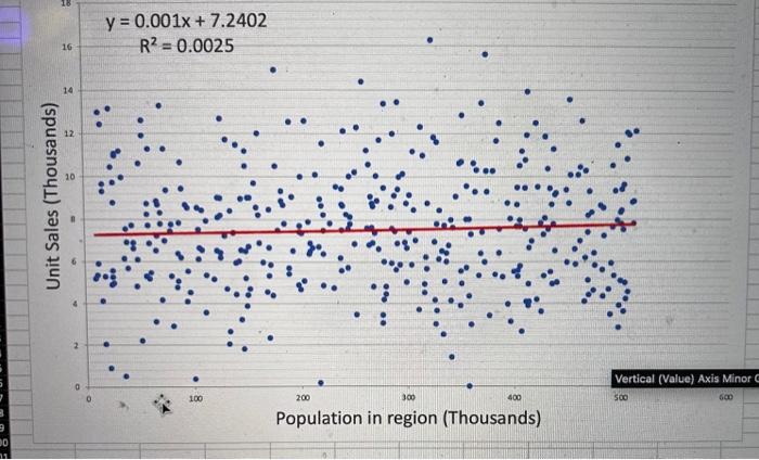 Solved regression). Analyze the resulting charts; what | Chegg.com