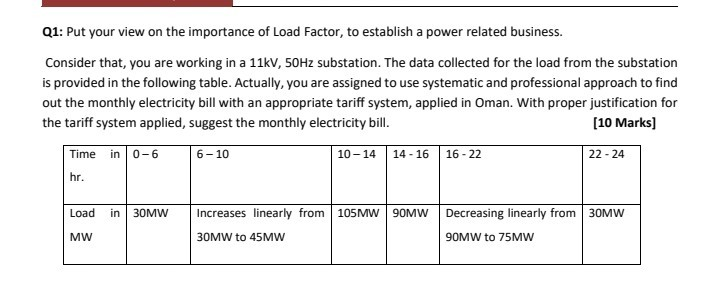 Solved Q1: Put your view on the importance of Load Factor, | Chegg.com