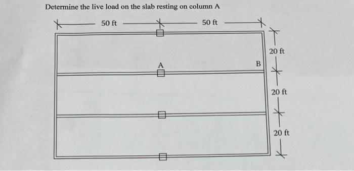 Determine the live load on the slab resting on column | Chegg.com